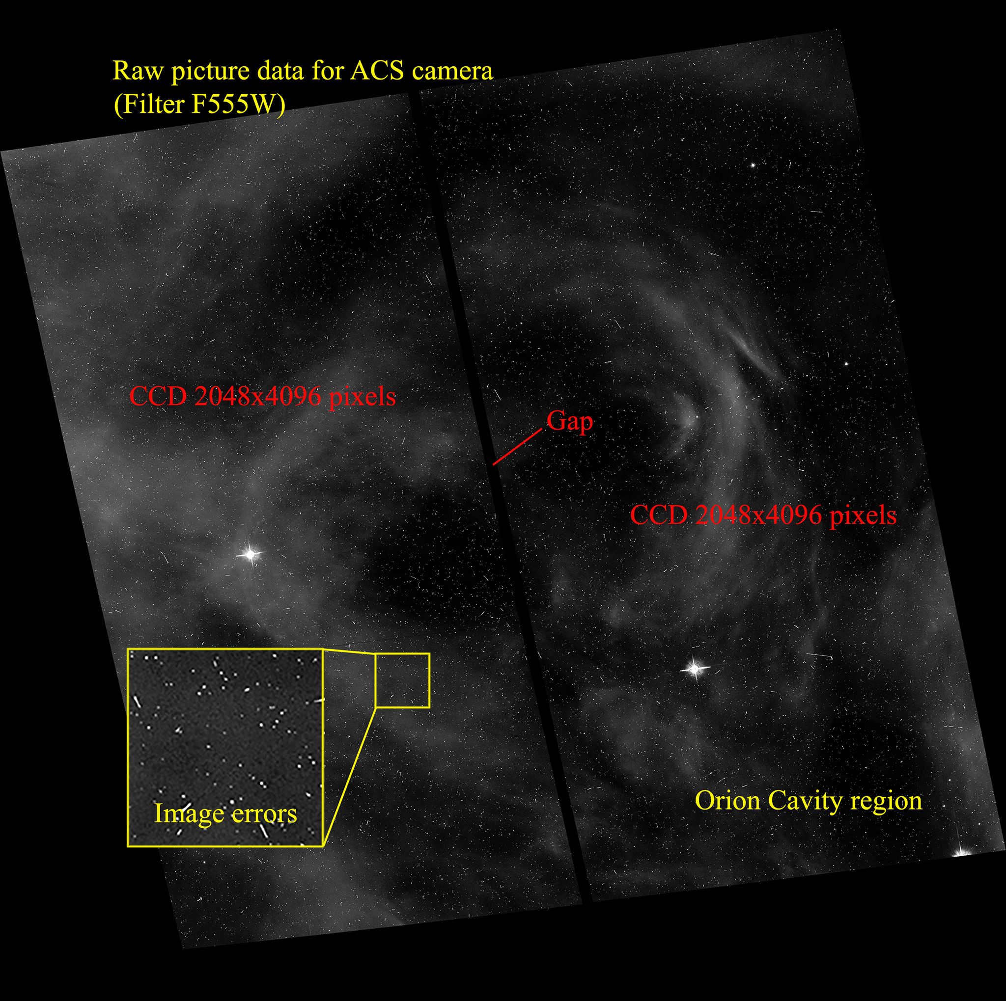 The basics - Orion2Nebula
