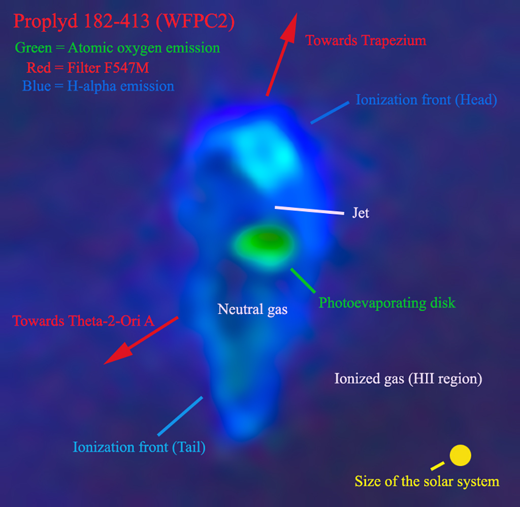 The proplyds - Orion2Nebula